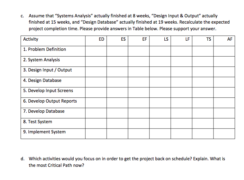 Solved c. Assume that "Systems Analysis" actually finished | Chegg.com