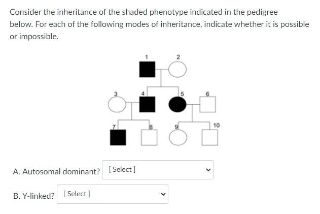 Solved Consider the inheritance of the shaded phenotype | Chegg.com