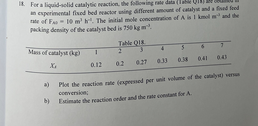 Solved For a liquid-solid catalytic reaction, the following | Chegg.com