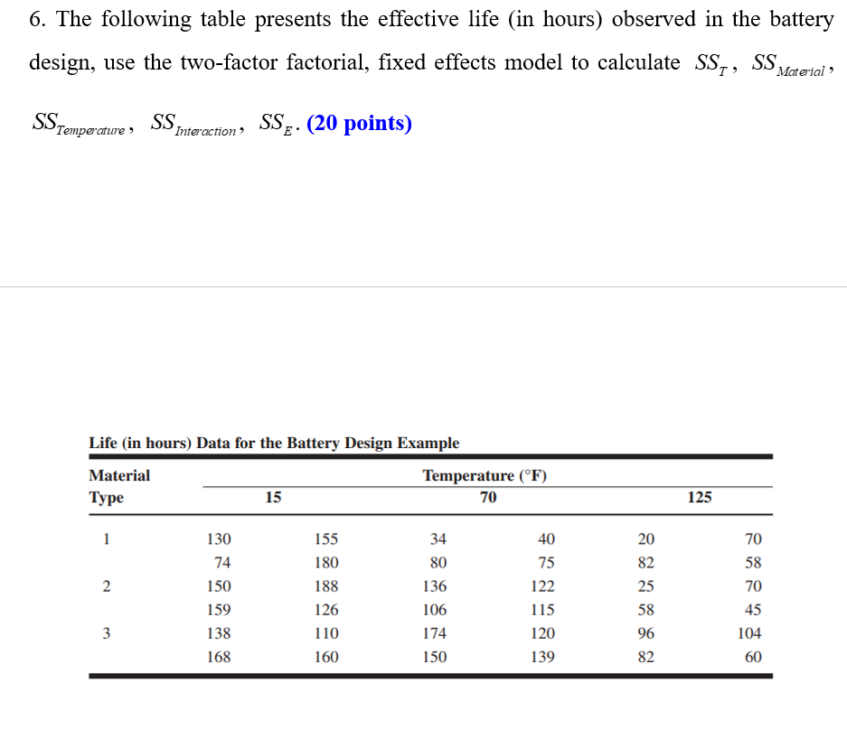 Solved 6. The following table presents the effective life | Chegg.com