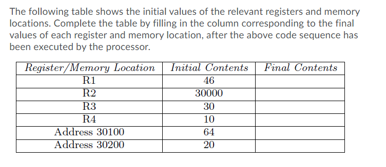 Solved The following table shows the initial values of the | Chegg.com