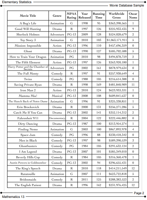 Solved Exercise 2 Use the Movie Database Sample to construct | Chegg.com