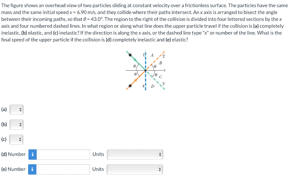 Solved The figure shows an overhead view of two particles | Chegg.com