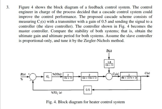 3. Figure 4 shows the block diagram of a feedback | Chegg.com