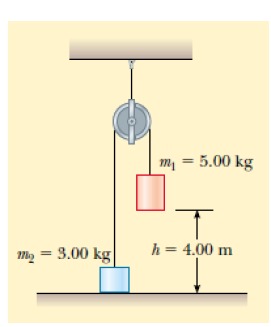 Solved Consider two blocks that are connected by a massless | Chegg.com