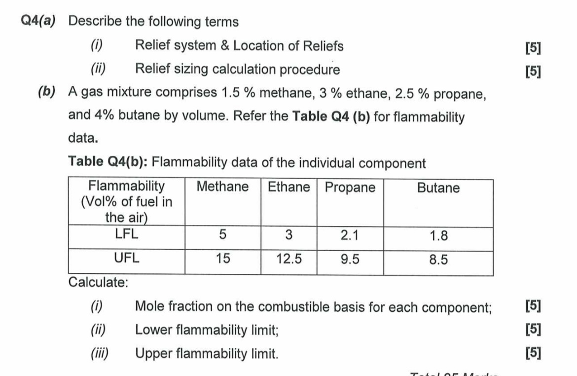 Solved b) A gas mixture comprises 1.5% methane, 3% ethane, | Chegg.com