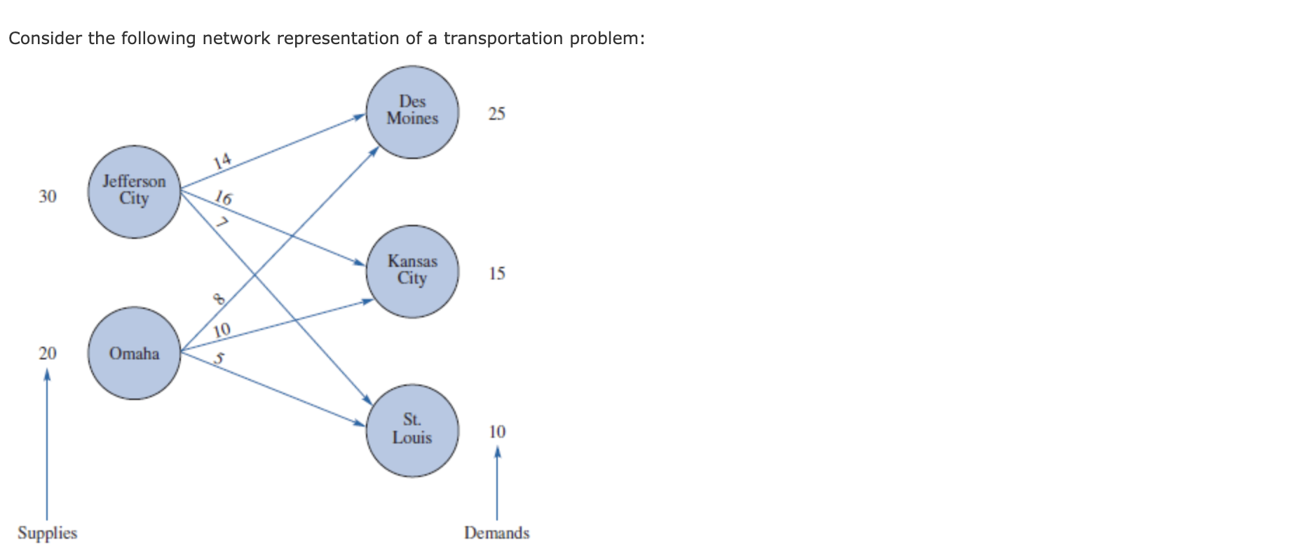 Solved Consider the following network representation of a | Chegg.com
