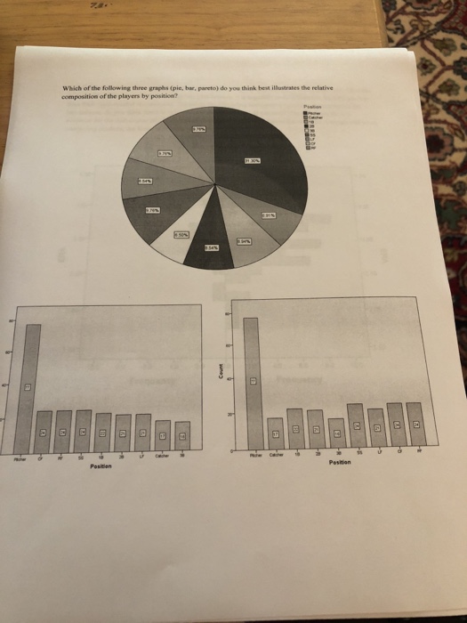 Solved HALL OF FAME STATISTICS WORKSHEET There are currently | Chegg.com