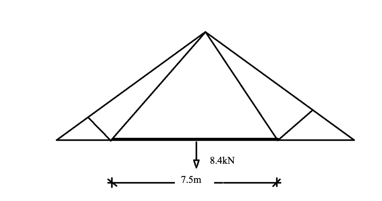 Solved A bottom chord of a primary indoor roof truss in a | Chegg.com