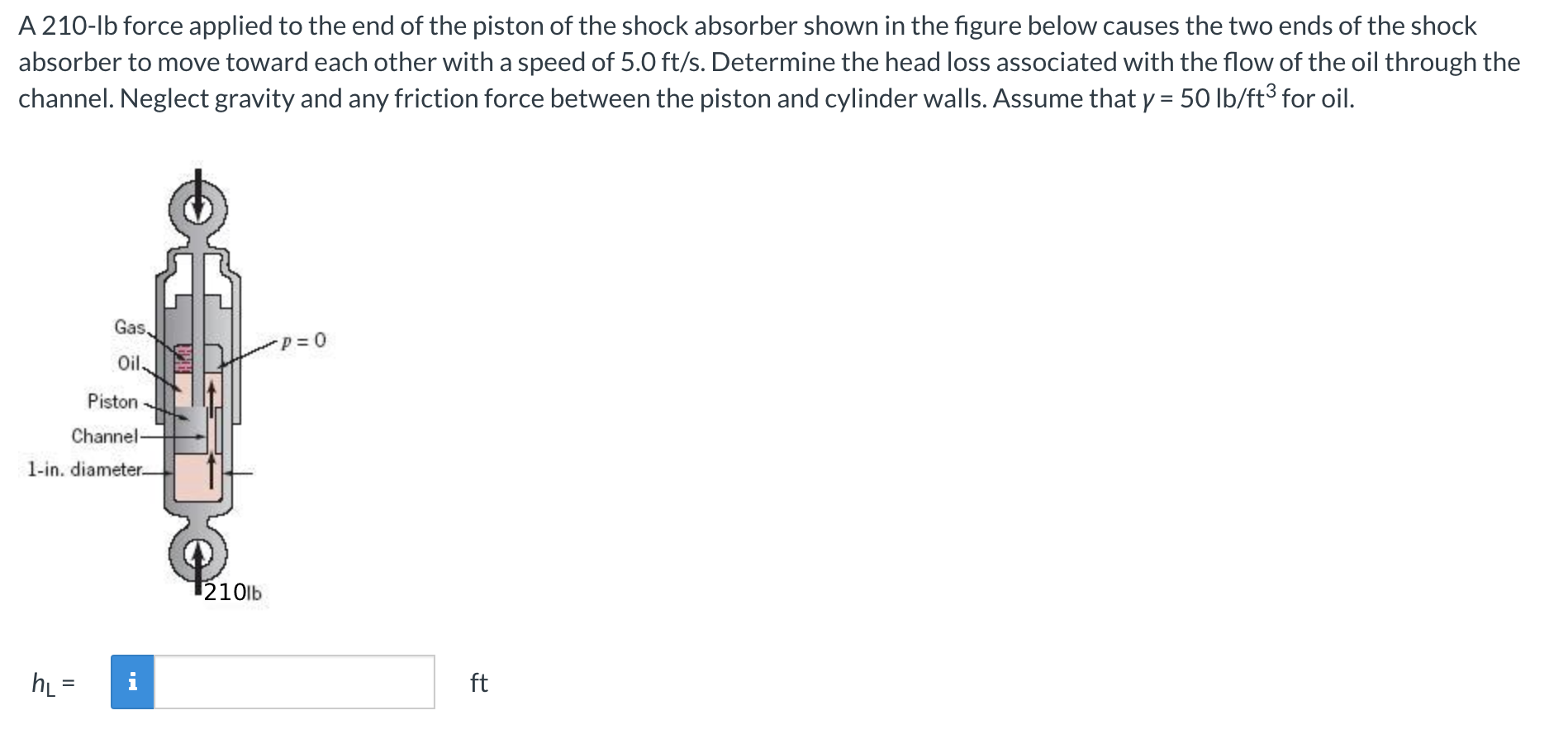 Solved A 210-Ib force applied to the end of the piston of | Chegg.com