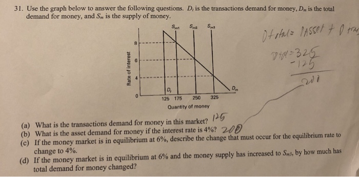 Solved 31. Use the graph below to answer the following | Chegg.com