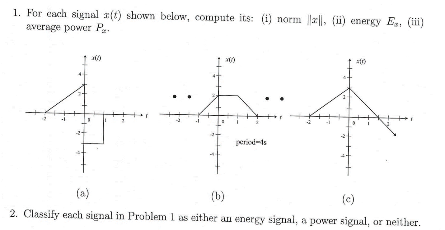 Solved 1. For each signal x(t) shown below, compute its: (i) | Chegg.com