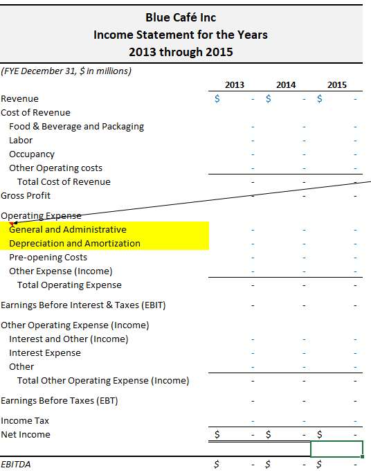 Blue Café Inc Income Statement for the Years 2013 | Chegg.com