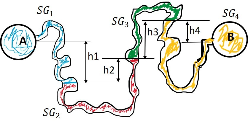 Solved Manometry The old, wrinkled gauge shown has four | Chegg.com