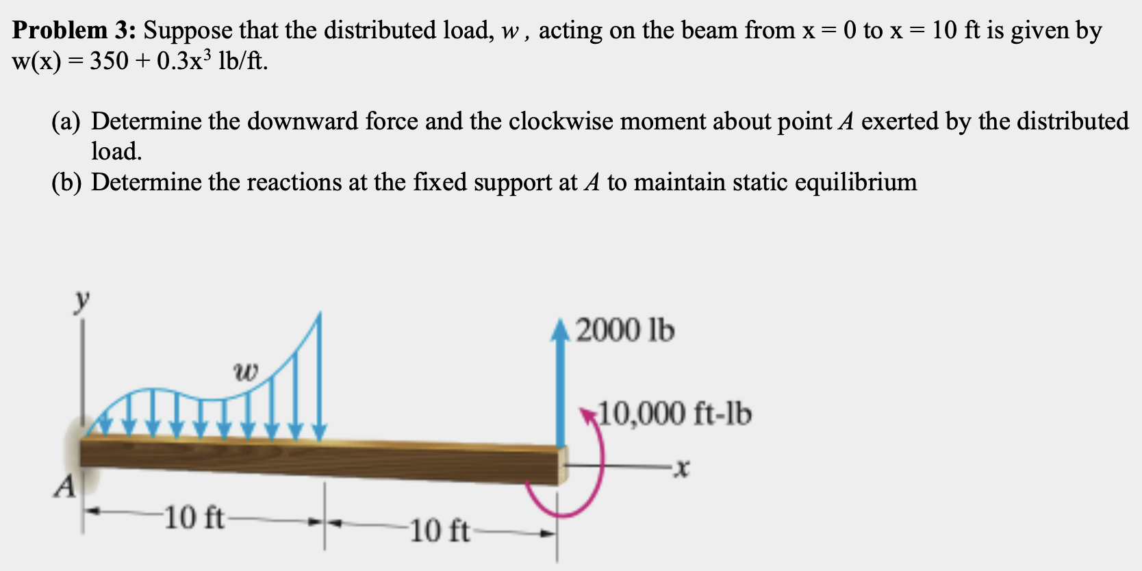 Solved Problem 3: Suppose that the distributed load, w, | Chegg.com