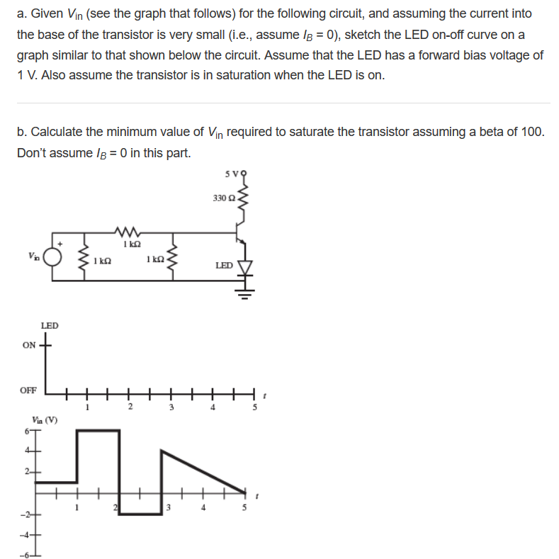 Solved a. Given Vin (see the graph that follows) for the | Chegg.com