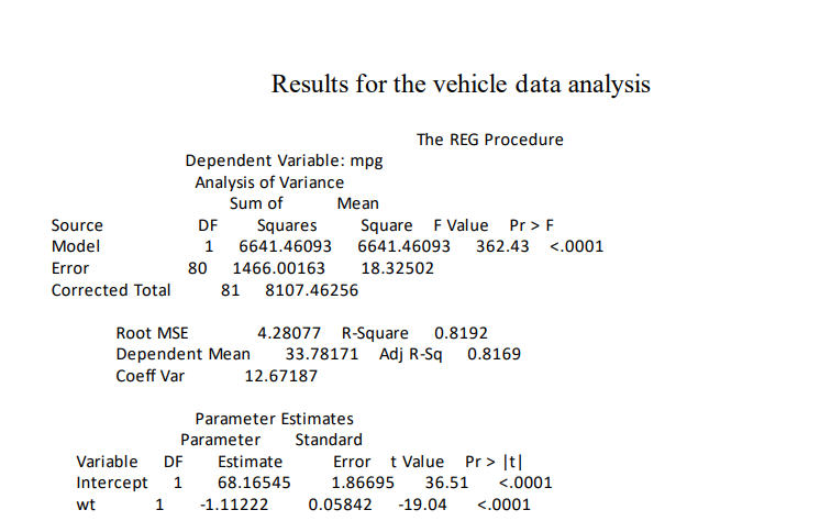 Solved 1. Data was collected on 82 vehicles of different | Chegg.com