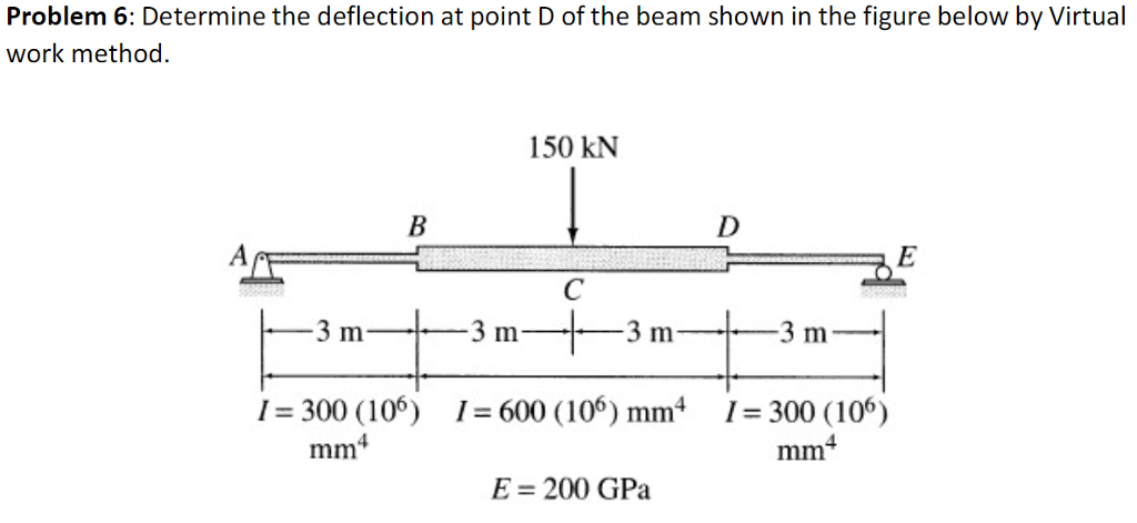 Solved Problem 6: Determine the deflection at point D of the | Chegg.com