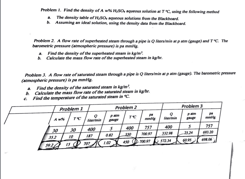 Solved Problem I. Find the density of A w% H2SO, aqueous | Chegg.com