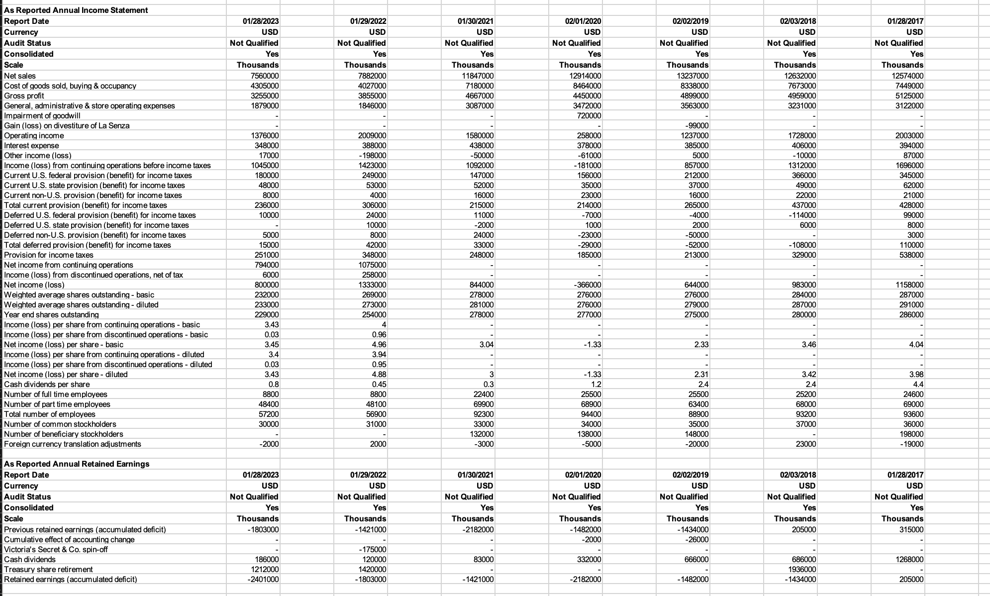 Need to fill out correctly the income statement data | Chegg.com