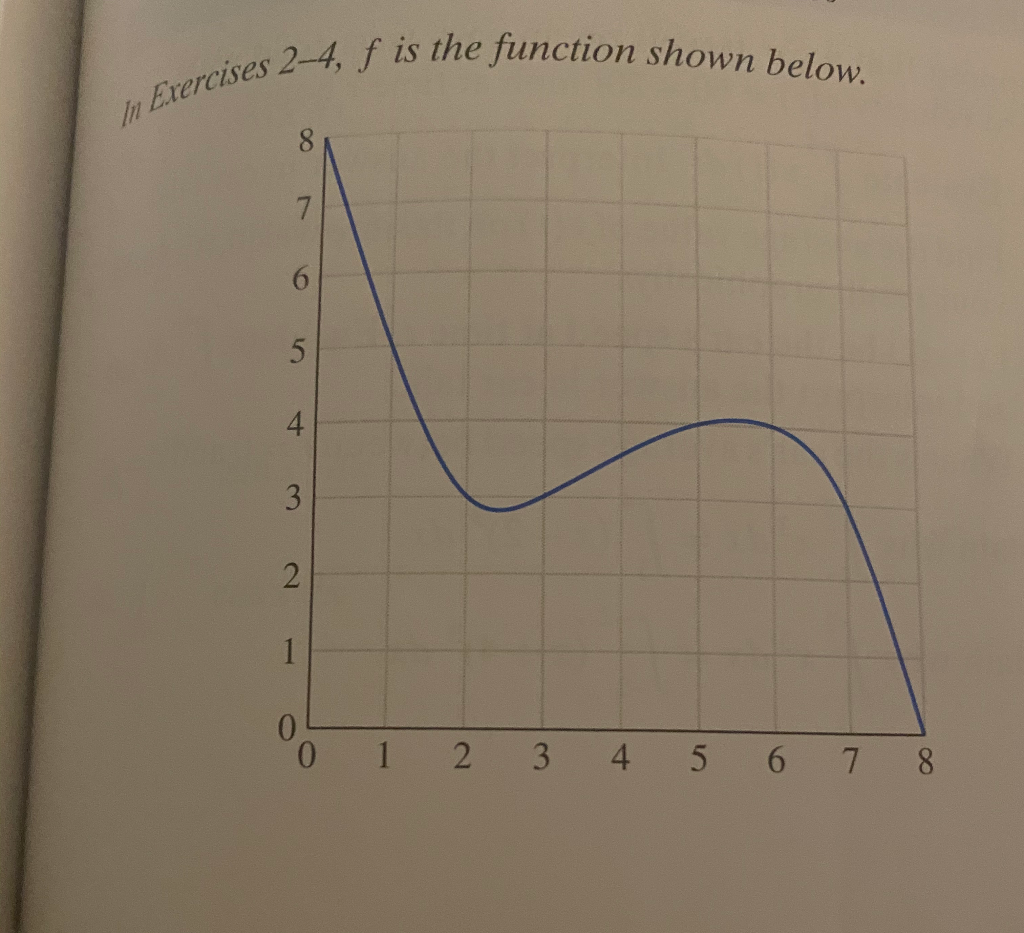 Solved in Exercises 2-4, f is the function shown below. 8. 6 | Chegg.com