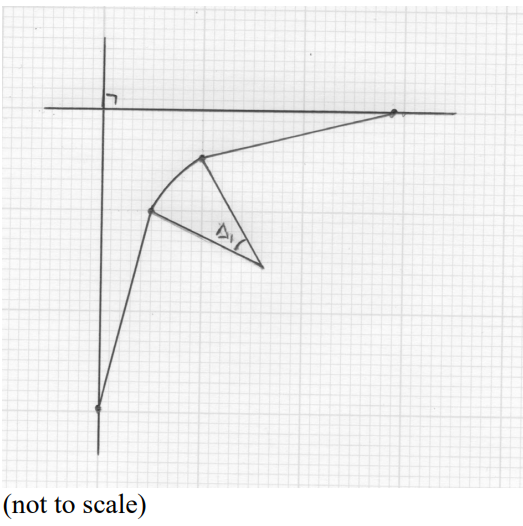 Solved A pavement edge consisting of a simple circular curve | Chegg.com