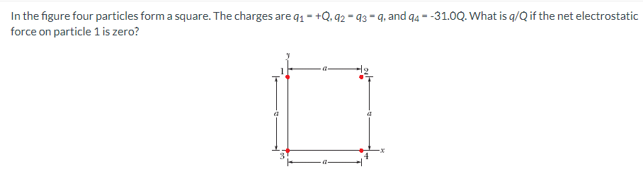 Solved In the figure four particles form a square. The | Chegg.com