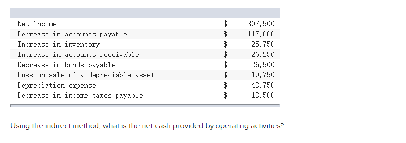 Solved $ $ $ Net income Decrease in accounts payable | Chegg.com