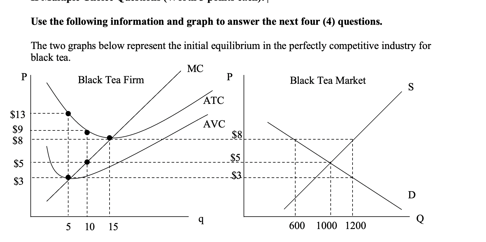 Solved What is the profit-maximizing quantity of output | Chegg.com