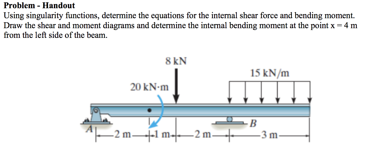Solved Problem - Handout Using singularity functions, | Chegg.com