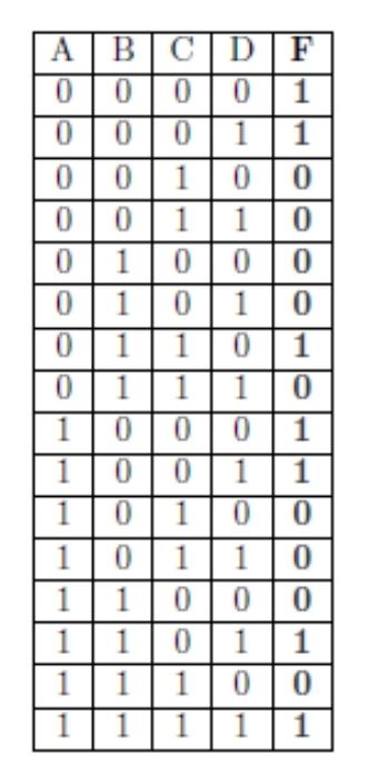 Solved A) make a Boolean expression from the truth table | Chegg.com