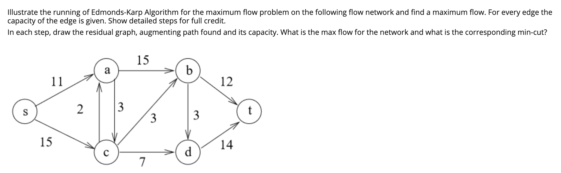Solved Illustrate the running of Edmonds-Karp Algorithm for | Chegg.com