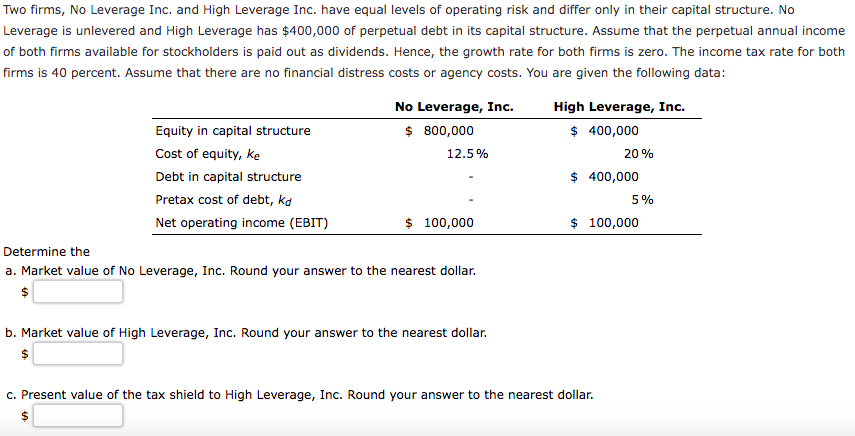 Solved Two firms, No Leverage Inc. and High Leverage Inc. | Chegg.com