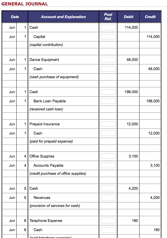 Solved Instructions for posting 1) Post the transactions | Chegg.com