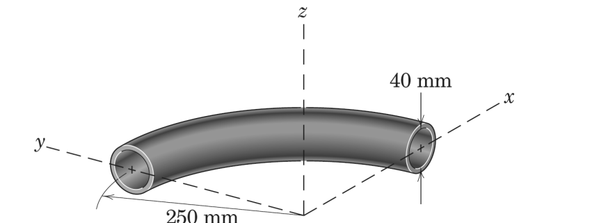 Solved The figure shows a piece of circular radiator hose. | Chegg.com