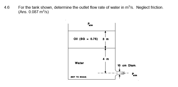 Solved For the tank shown, determine the outlet flow rate of | Chegg.com