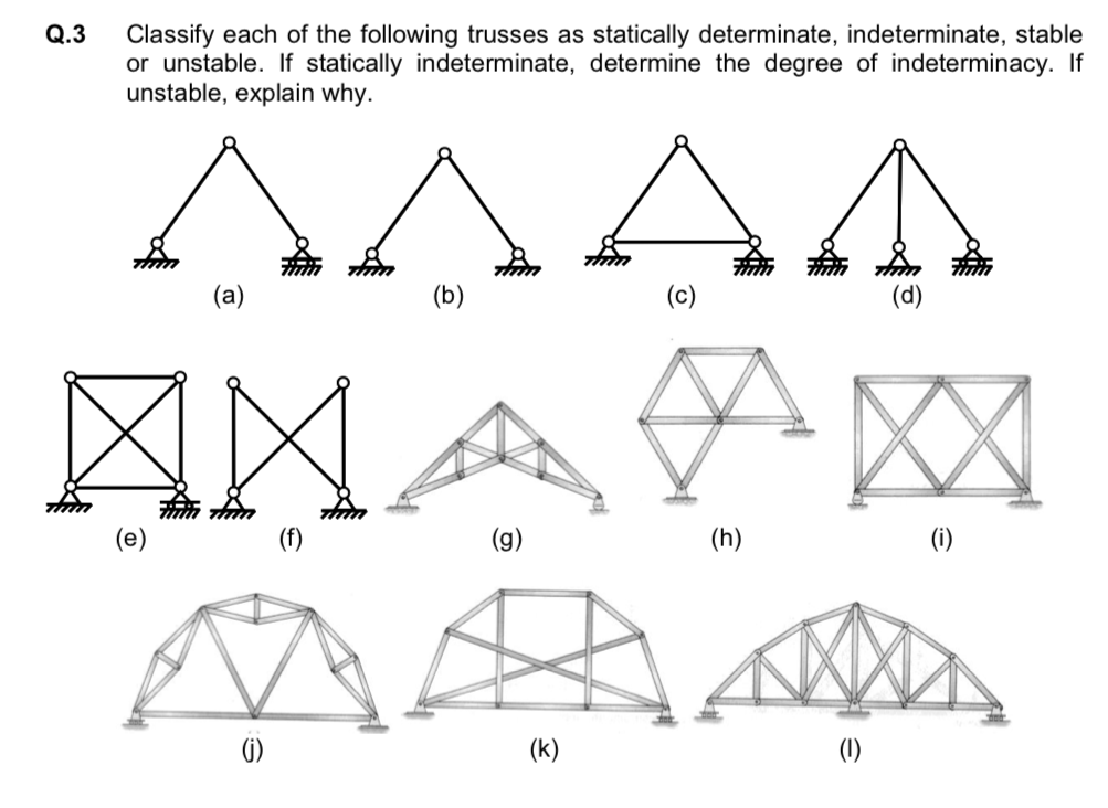 Solved Q.3 Classify each of the following trusses as | Chegg.com