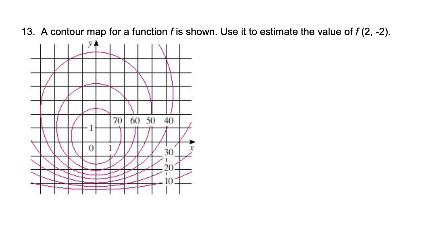 Solved 13. A contour map for a function f is shown. Use it | Chegg.com