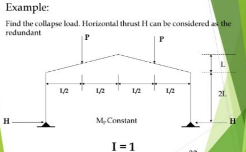 Solved Example: Find the collapse load. Horizontal thrust H | Chegg.com