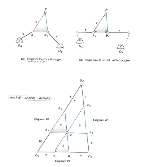Solved From the 4 bar linkage provided below, create a | Chegg.com