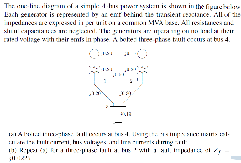 Solved The one-line diagram of a simple 4-bus power system | Chegg.com