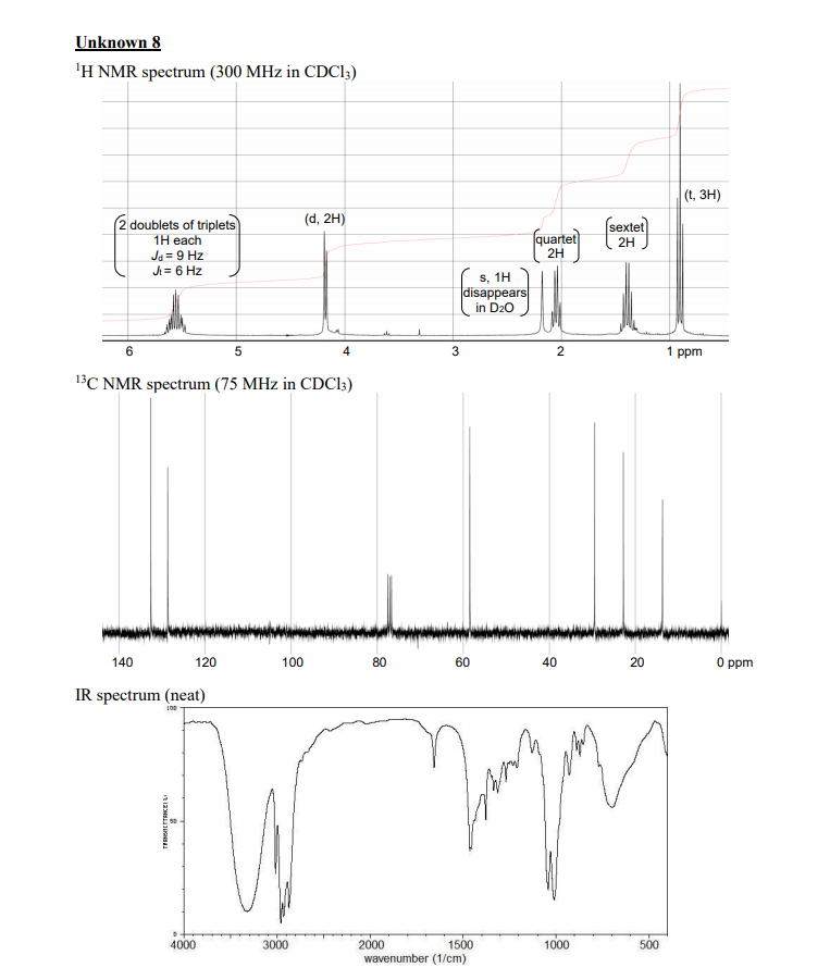 Solved Please follow the directions. Fill out the charts | Chegg.com
