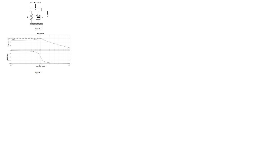 Solved A mass spring damper system model is shown in Figure | Chegg.com