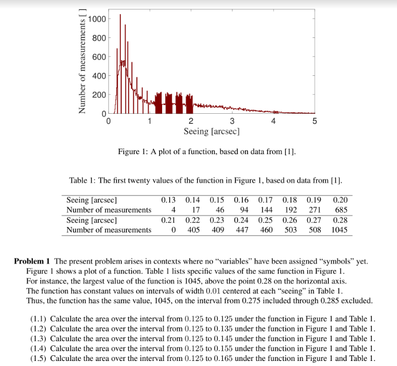 Solved 1000 800 600 Number of measurements [] 400 200 0 0 1 | Chegg.com