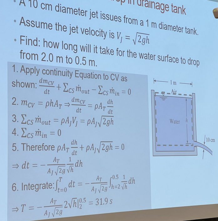 Solved A 10 cm diameter jet issues from a 1 m diameter tank. | Chegg.com