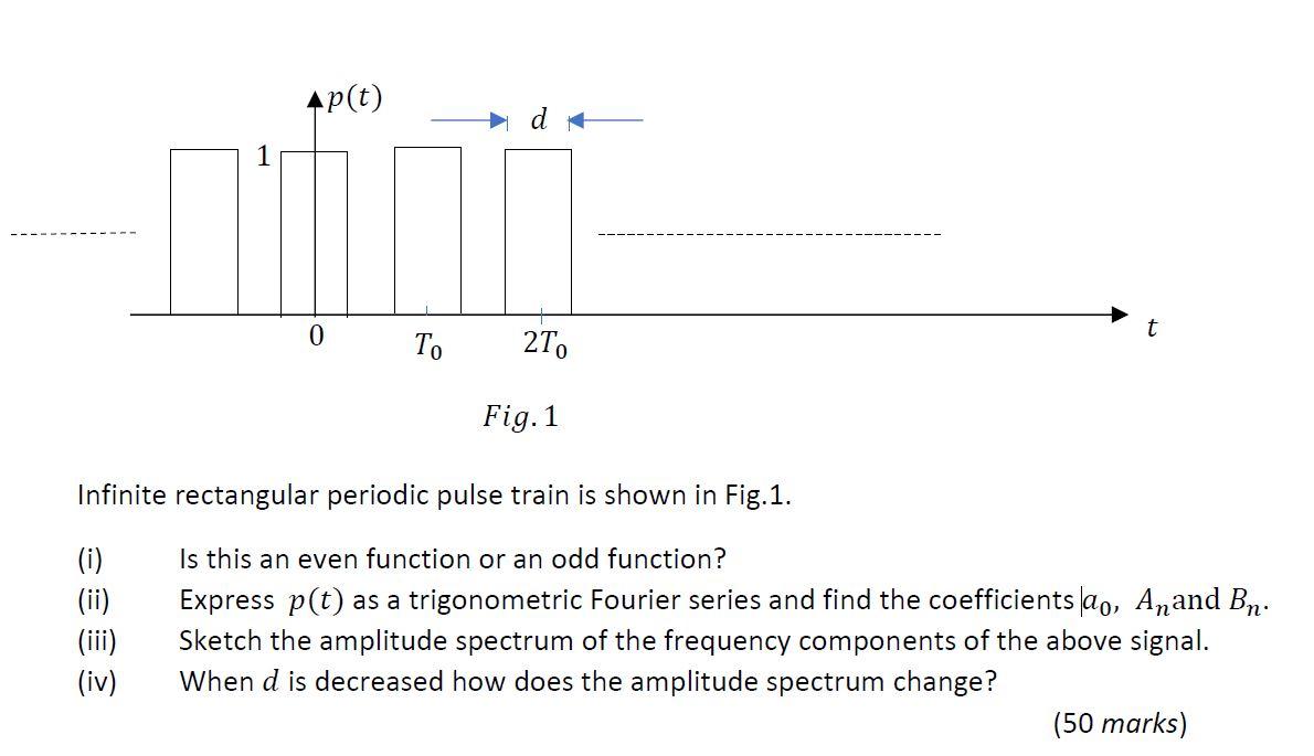 Solved Infinite rectangular periodic pulse train is shown in | Chegg.com