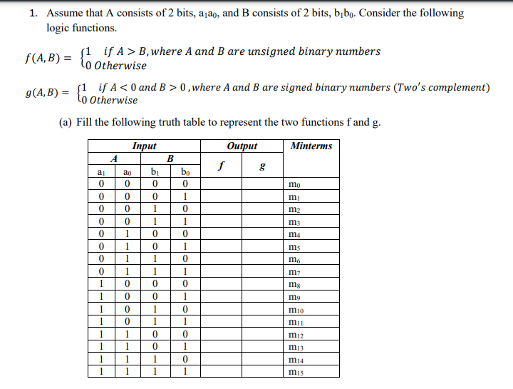 Solved 1. Assume that A consists of 2 bits, a1a0, and B | Chegg.com Solved 1. Assume that A consists of 2 bits, a1a0, and B | Chegg.com