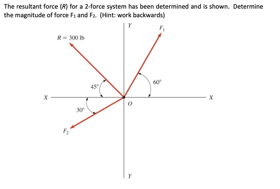 Solved The resultant force (R) for a 2 -force system has | Chegg.com