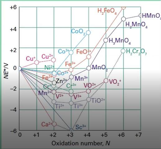 Solved Does MnO2 comproportionate or disproportionate? what | Chegg.com
