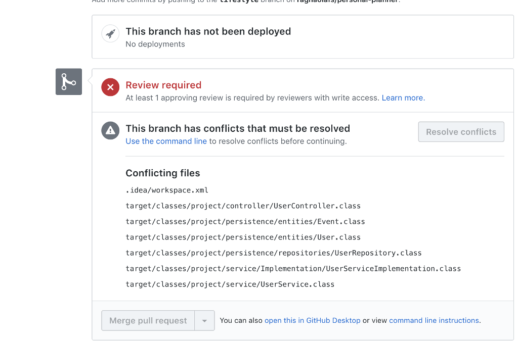Solved This branch has not been deployed No deployments | Chegg.com